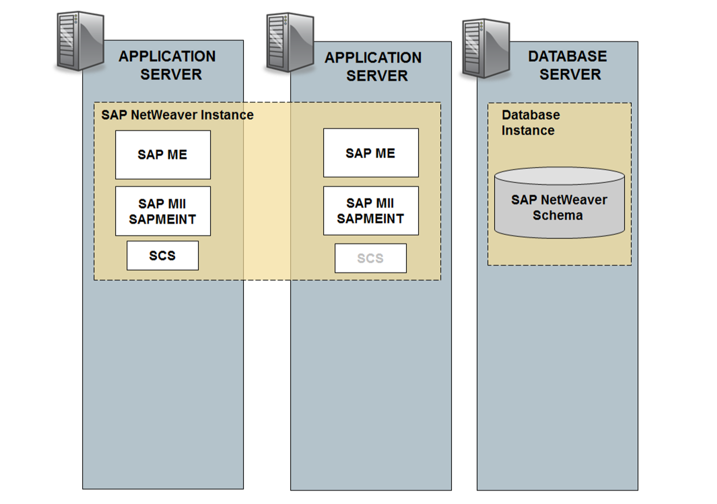 SAP ME架构官网文档学习总结_sap me表结构_狸狸酱的博客-CSDN博客