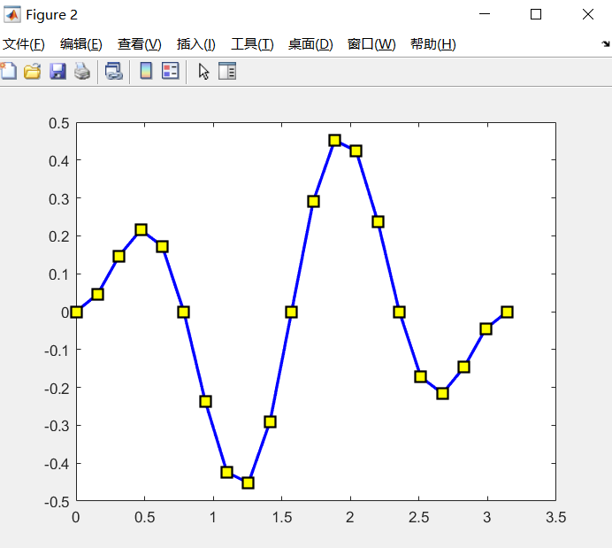 matlab绘图plot知识汇总_matlab plot画图-CSDN博客