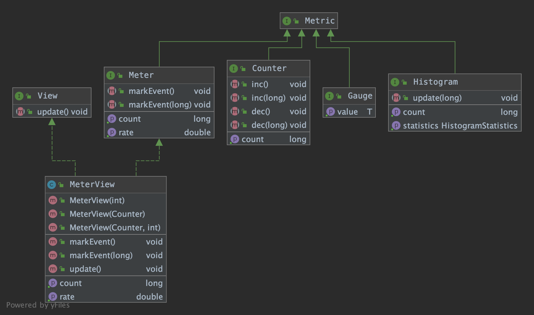 Flink源码剖析：flink-metrics-core_flink metrics core-CSDN博客