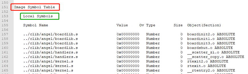 STM32 Keil生成的map文件分析_elf image totals-CSDN博客