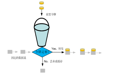 QOS 原理阶段学习总结_qos ef-CSDN博客