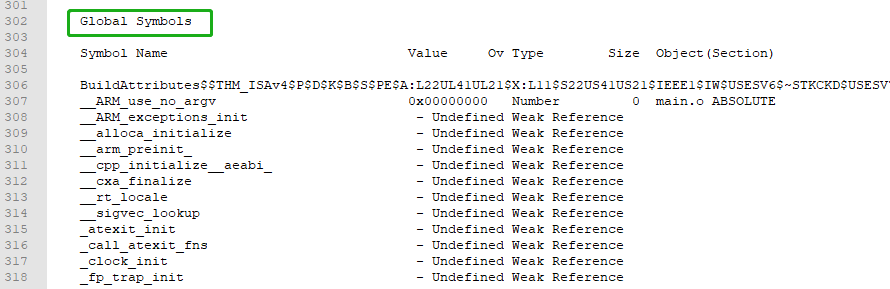 STM32 Keil生成的map文件分析_elf image totals-CSDN博客