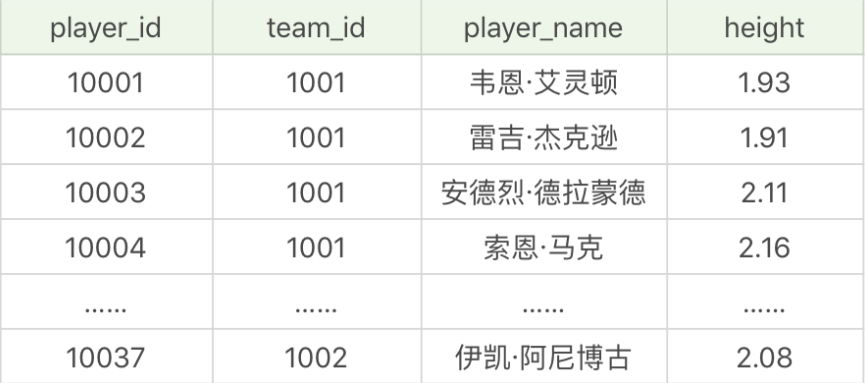 SQL语法基础篇 —— SQL99-CSDN博客