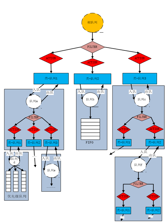 QOS 原理阶段学习总结_qos ef-CSDN博客