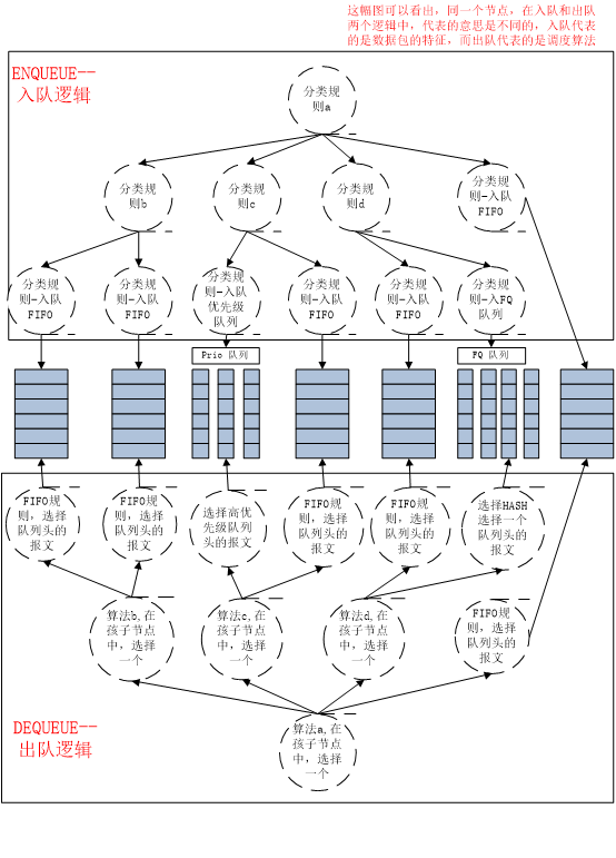 QOS 原理阶段学习总结_qos ef-CSDN博客