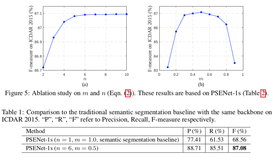 PSENet核心点笔记_psenet权重文件-CSDN博客