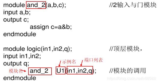 7、verilog Hdl 结构化建模当端口和端口表达式的位宽不一致时会进行 Csdn博客 5519