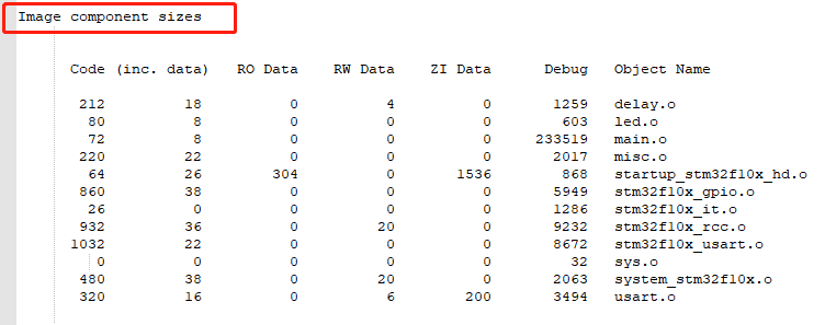 STM32 Keil生成的map文件分析_elf image totals-CSDN博客