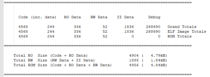STM32 Keil生成的map文件分析_elf image totals-CSDN博客
