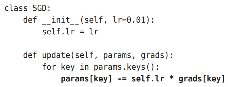 基于python手写深度学习网络系列（7）寻找最优权重参数的方法（超参数设定、dropout、权值衰减、不同的优化器）-CSDN博客