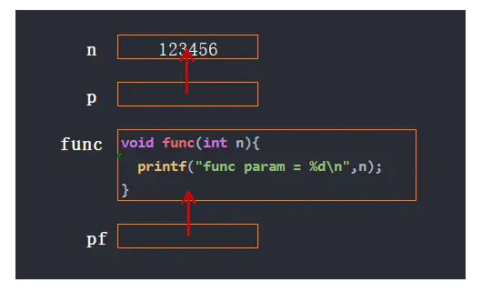 C语言初阶——8.函数_divide函数_Sunrise的博客的博客-CSDN博客