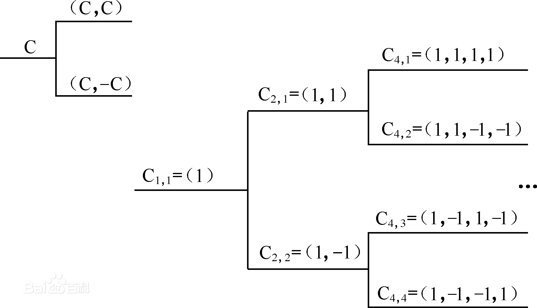 关于OVSF码_ovsf码怎么读-CSDN博客