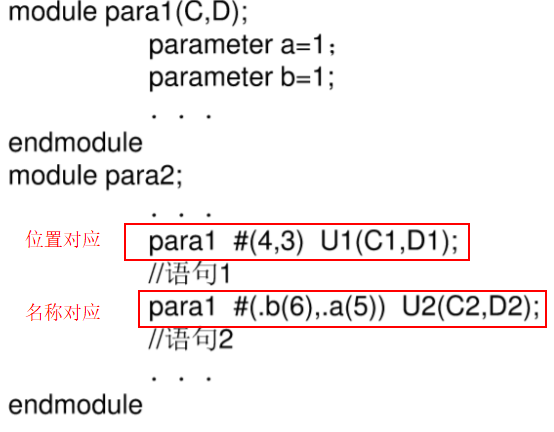 7、verilog Hdl 结构化建模当端口和端口表达式的位宽不一致时会进行 Csdn博客 