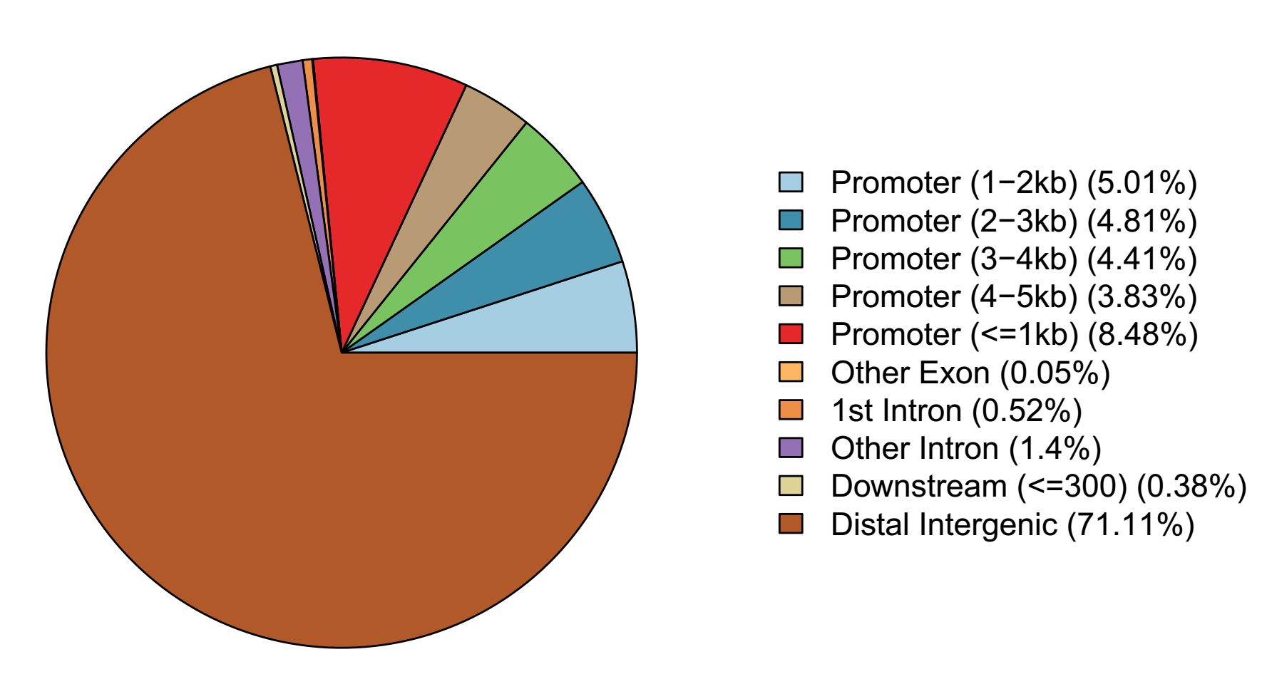 关于ChIPseekR包的注释重复的问题-CSDN博客