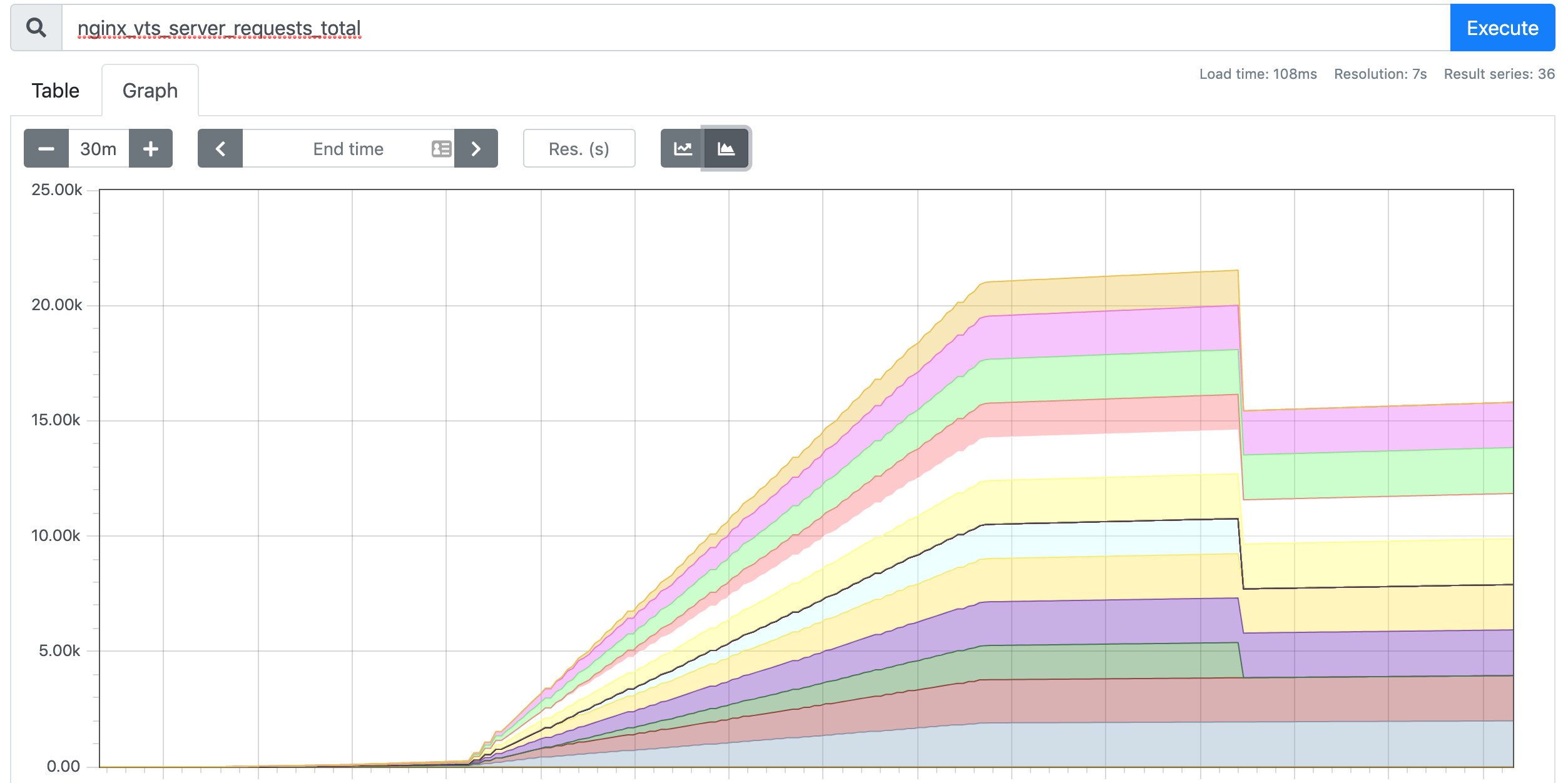 Kubernetes：HPA 详解-基于 CPU、内存和自定义指标自动扩缩容_hpa 内存-CSDN博客