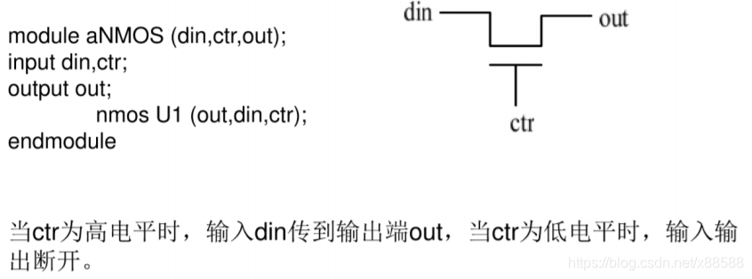 7、verilog Hdl 结构化建模 当端口和端口表达式的位宽不一致时 会进行 Csdn博客