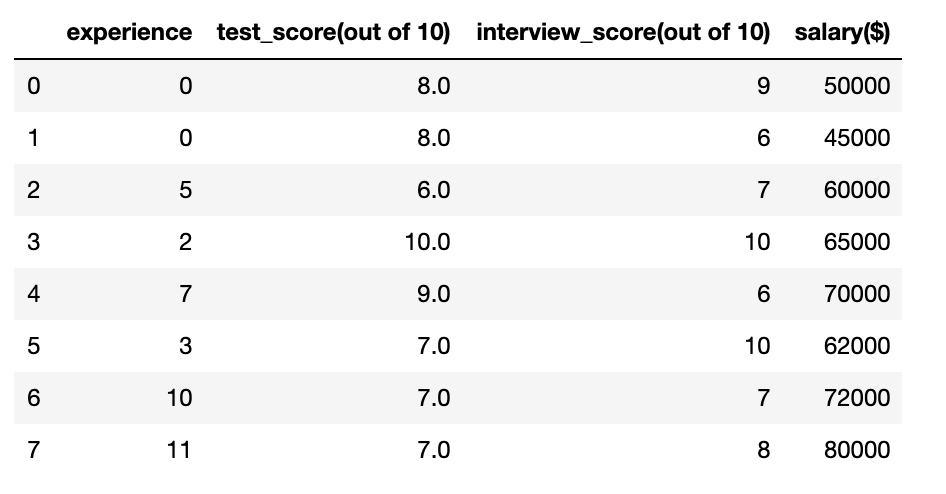 机器学习代码实战——线性回归(多变量)（Linear Regression）_linear regression 代码-CSDN博客