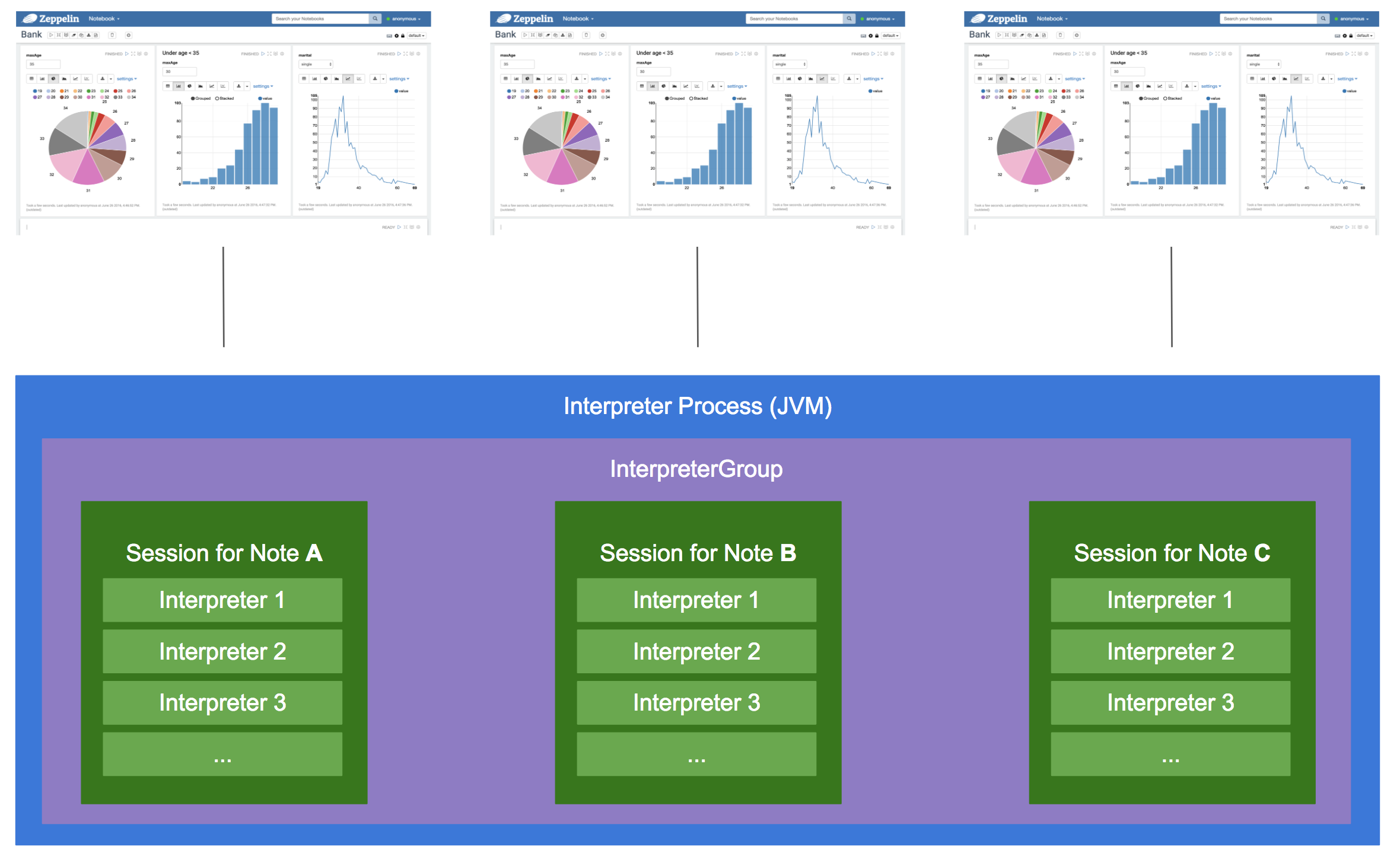 Flink-Zeppelin On FlinkSql_flink sql ide-CSDN博客