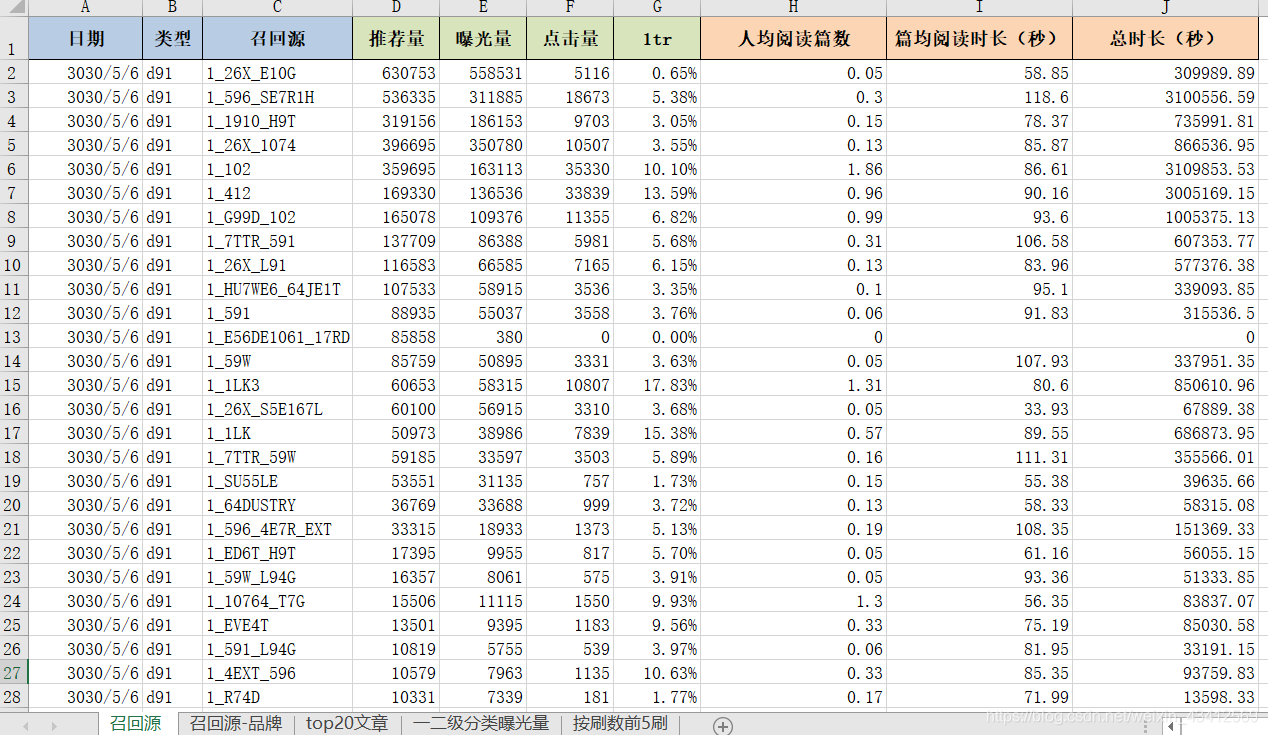 Python实现日报自动化自动化日报 Csdn博客