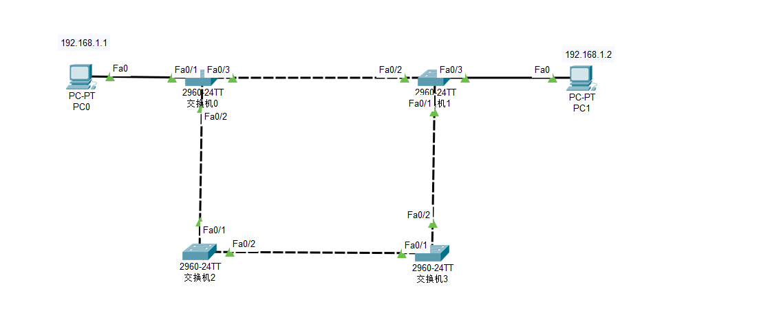 Cisco Packet Tracer-STP生成树协议实验_思科关闭stp-CSDN博客