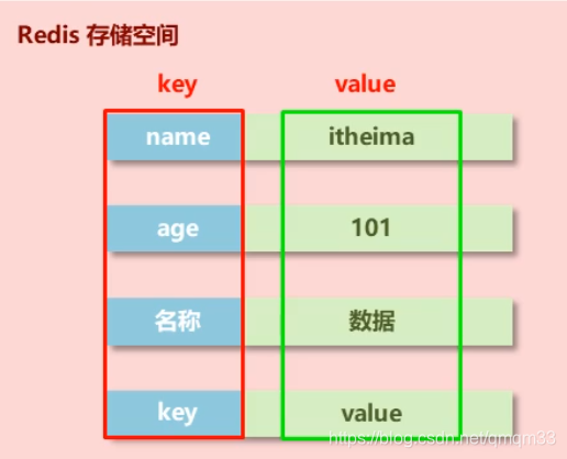 【redis】2 Redis数据类型 String以及key的设置约定key Must Be A String At Csdn博客