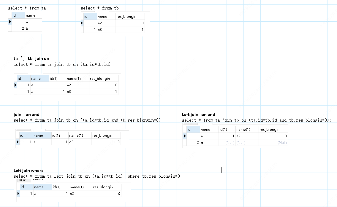 Postgres join on and 以及where 的使用实例_postgresql join and where-CSDN博客