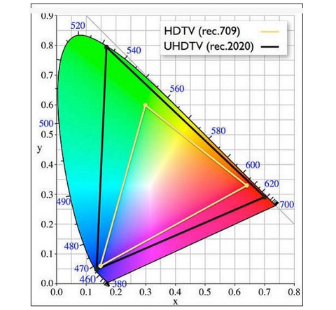 HDR视频的编码参数_ffmpeg源码解码hdr10+-CSDN博客