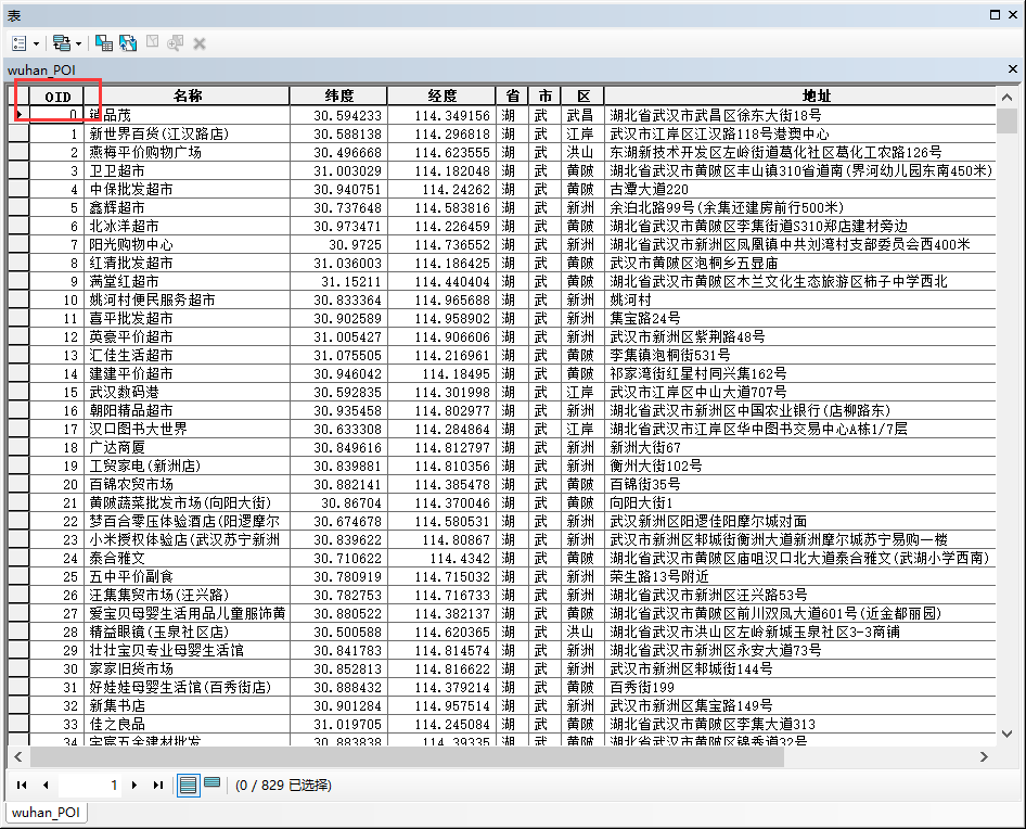 Arcgis功能笔记——将Excel数据导入成Shapefile文件_arcgis中如何将excle表格导入dbf-CSDN博客
