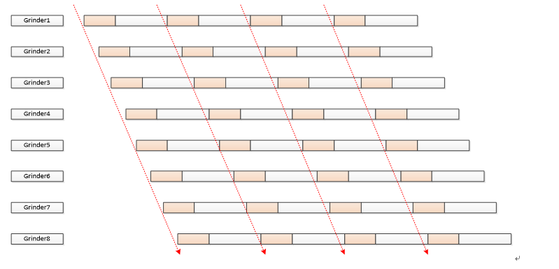 DPDK QOS 5 -- Enqueue && Dequeue详细流程分析_dpdk grinder-CSDN博客