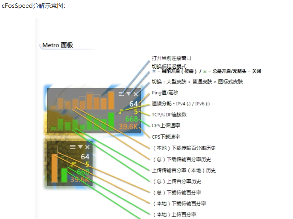 cFosSpeed 安装及使用教程_cfosspeed csdn-CSDN博客