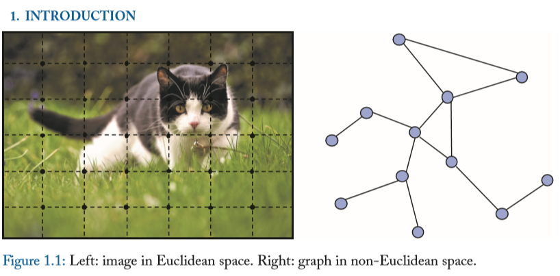GNN模型系列（一）——Vanilla GNNs_vanilla gcn-CSDN博客