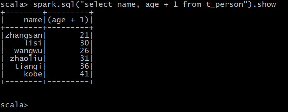 Apache SparkSQL 两种查询风格：DSL与SQL_说明一下spark sql里两种语法dsl和sql的区别,假设已经建立了一个data frame命名-CSDN博客
