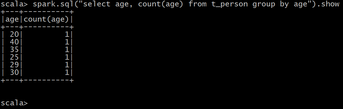 Apache SparkSQL 两种查询风格：DSL与SQL_说明一下spark sql里两种语法dsl和sql的区别,假设已经建立了一个data frame命名-CSDN博客