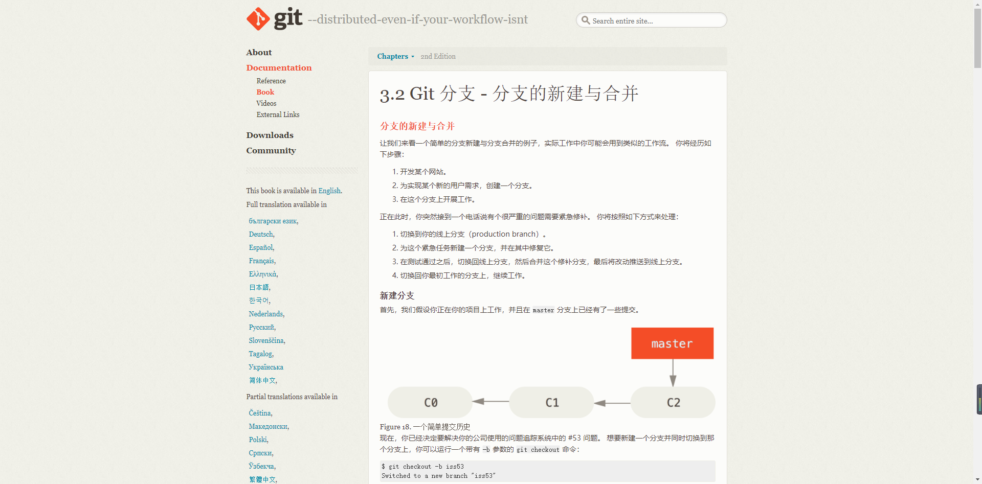 Git合并分支操作完整流程 分支合并流程 Csdn博客
