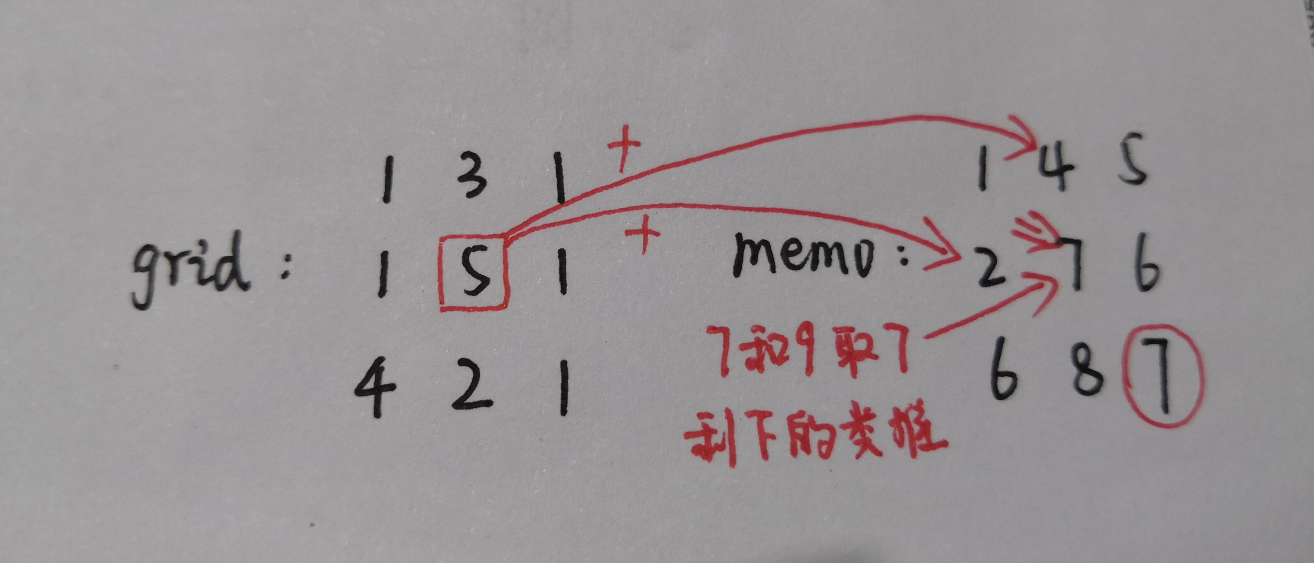 Python 动态规划解决不同路径问题python三维路径规划全部代码 Csdn博客 