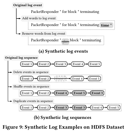 LogRobust Robust Log-Based Anomaly Detection on Unstable Log Data_github_37141841的博客-CSDN博客