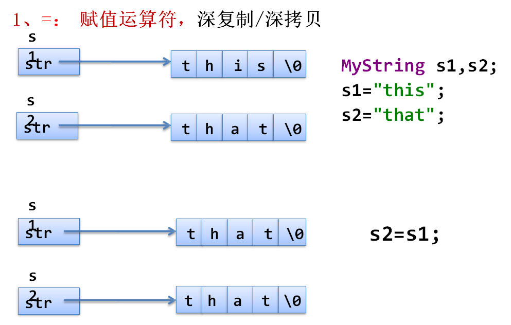 OOP笔记 （六） 运算符重载_运算符名称必须声明为函数-CSDN博客