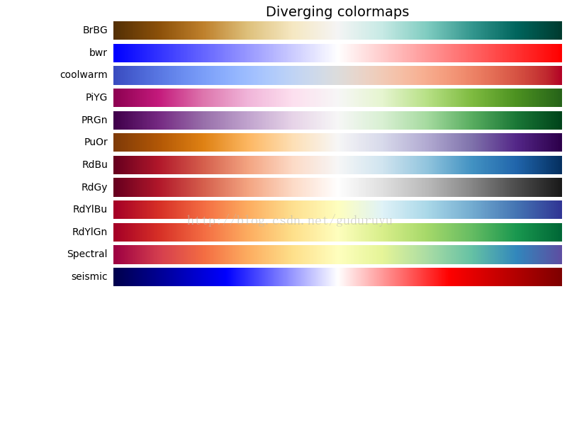 python colormap(颜色映射)_python中颜色条怎么设置为分段映射-CSDN博客