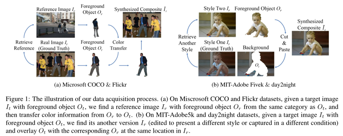 [CVPR2020] DoveNet: Deep Image Harmonization via Domain Verification 论文解读-CSDN博客