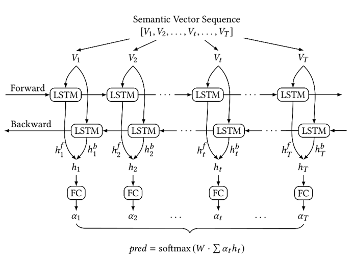 LogRobust Robust Log-Based Anomaly Detection on Unstable Log Data_Marine_Lin的博客-CSDN博客