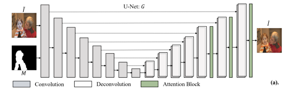 [CVPR2020] DoveNet: Deep Image Harmonization via Domain Verification 论文解读-CSDN博客