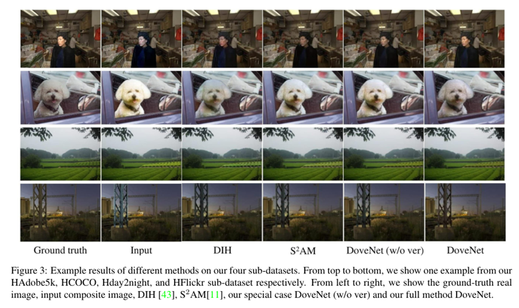 [CVPR2020] DoveNet: Deep Image Harmonization via Domain Verification 论文解读-CSDN博客