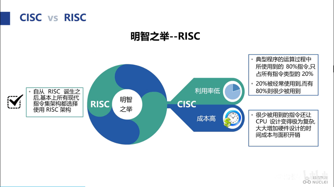 Risc V学习之一 Cpu基础知识 Csdn博客