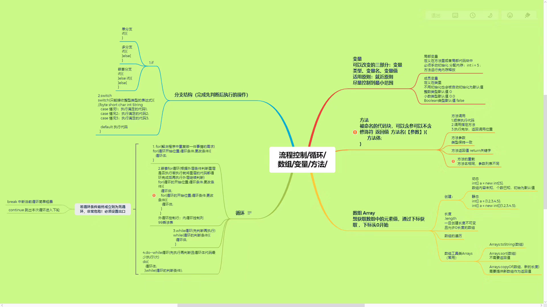 java基础脑图全解_钟洪发 java 脑图-CSDN博客