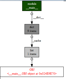 使用gc、objgraph干掉python内存泄露与循环引用！_python gc weakref-CSDN博客