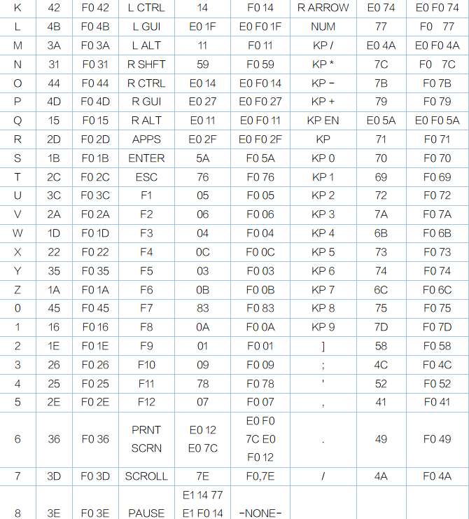 PS2 device communication protocol - Programmer Sought