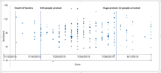 利用GDELT数据集预测（Predicting Social Unrest Using GDELT-论文翻译）_gdelt数据库怎么用-CSDN博客