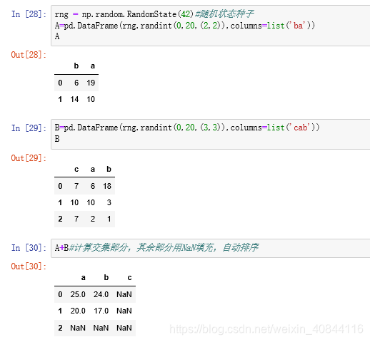 【python数据科学手册】pandas——四、pandas数值运算方法第1关pandas数值运算方法 Csdn博客 3419
