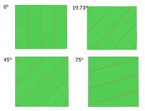 Atomsk与Voronoi算法构建多晶_Mr.Shuang的博客-CSDN博客_atomsk多晶
