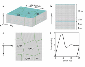 Atomsk与Voronoi算法构建多晶_atomsk双晶_Mr.Shuang的博客-CSDN博客